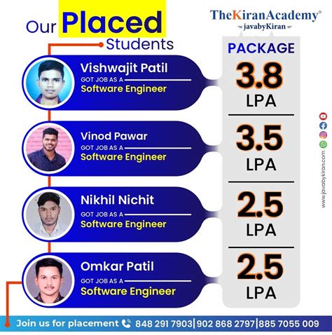 the kiran academy java by kiran on linkedin softwaredeveloper programming coding