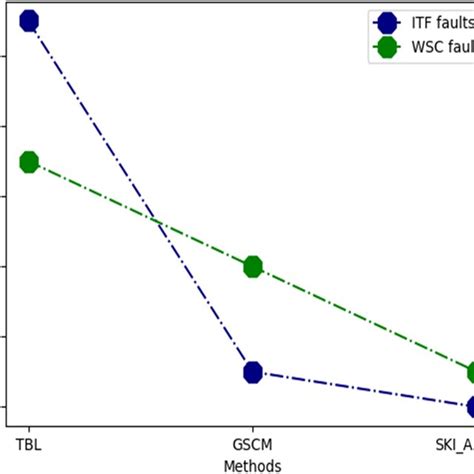 Comparative Analysis Of Model Accuracy Download Scientific Diagram