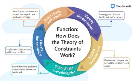 What Is The Theory Of Constraints Project Management 2026