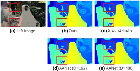 Performance Comparison Under Different Disparity Ranges D Maximum