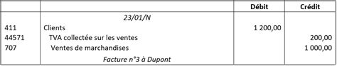 Quest Ce Quune écriture Comptable Comprendre La Compta