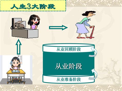 中职思想政治高教版职业生涯规划（第五版）11 面向未来的职业生涯规划（第一课时）课件共26张ppt 21世纪教育网