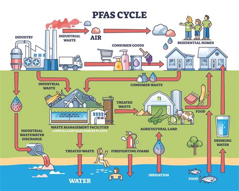 Pfas In Drinking Water The Forever Chemicals My Pure Water