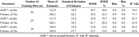 Accuracy Of The Als Prediction Against Field Estimation Download Scientific Diagram