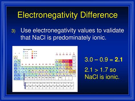 Bonding Ppt Download
