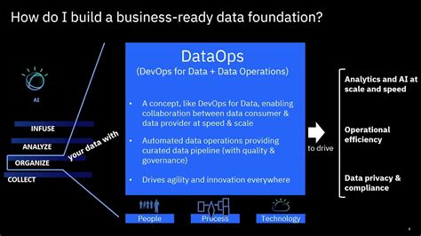 Rethink Data Governance With Ibm Watson Knowledge Catalog