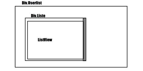 C How I Get A Scrollbar For My Listview Control In Asp Net Stack