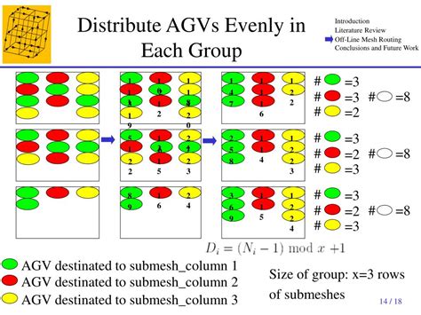 ppt off line agv routing on the 2d mesh topology with partial