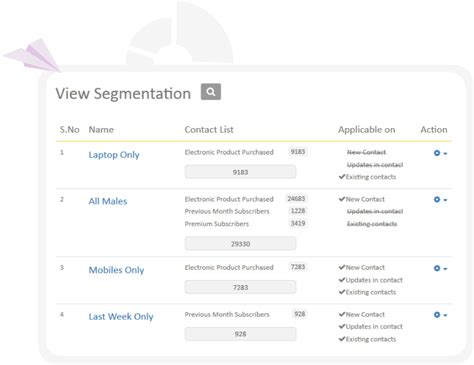 Email Marketing Plans and Transactional Email API Pricing