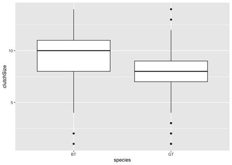 Chapter 9 Visualising Data With Ggplot2 BB852 Data Handling