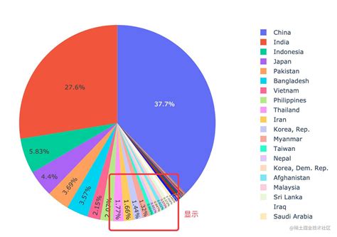 Cool Plotly Play A Pie Chart Moment For Technology