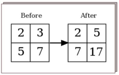 Matrix Summation Hackerrank Solution CopyAssignment
