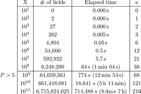 2 Real Cubic Fields Download Table