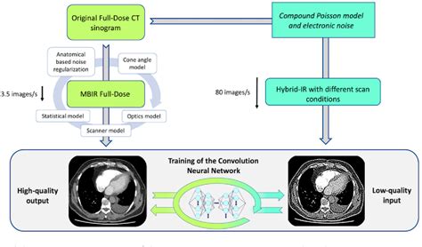 figure 1 from deep learning versus iterative reconstruction for ct