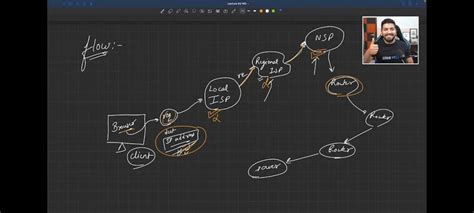 Abdul Kheeyan On Linkedin Internetbasics Techeducation