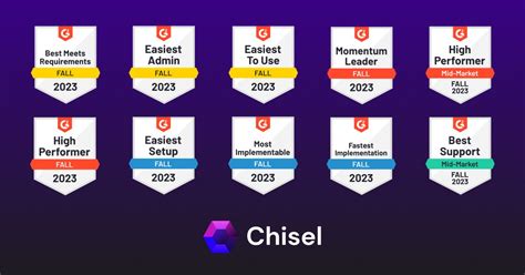Chisel On Linkedin Productmanagement