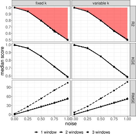 Figure 7 From A Gaussian Sliding Windows Regression Model For
