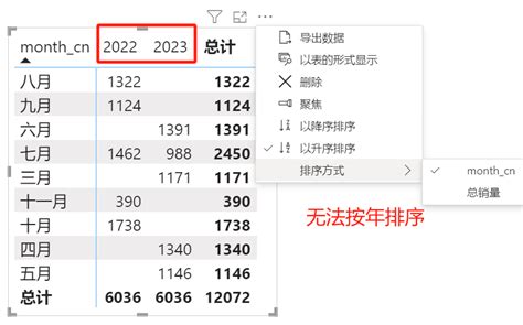 按列排序，一定要把这三个场景搞定，特别实用！ Pbi实战 腾讯云开发者社区 腾讯云