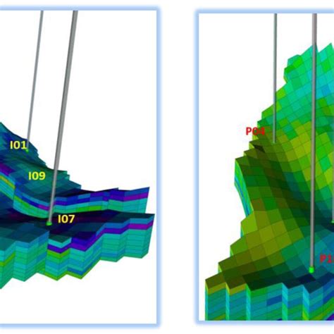 Well Pattern For The Injector And Producer Wells Download Scientific Diagram