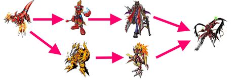 Ever Since That New Impmon Digivolution Line Came Out I Always