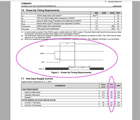 Tusb4041i There Is Some Issue About Hub Input Supply Current Interface Forum Interface