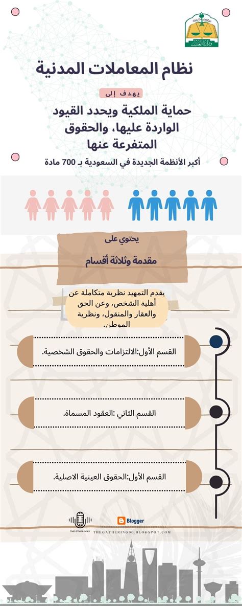 Trends News نظامالمعاملاتالمدنيه