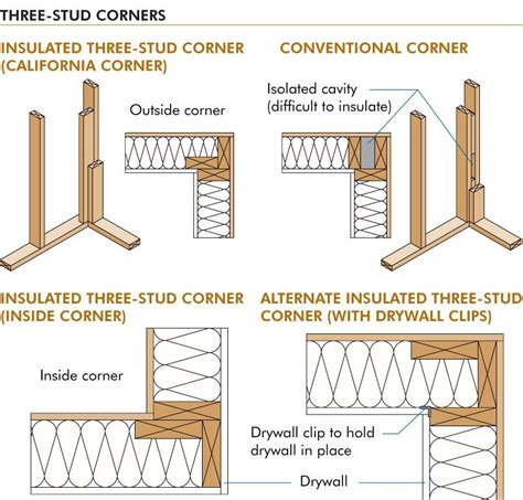 Outside Corner Wall Framing Diagram