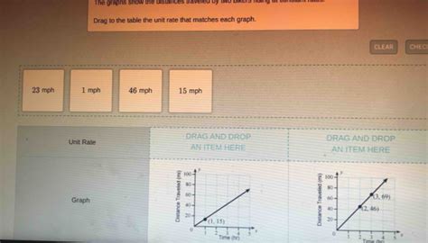 solved the graphs show the distances traveled by two bikers nding at i