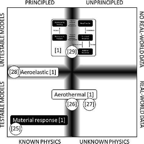 Schematic Diagram Combining Elements Of Fig 1 With Fig 2 To Show The