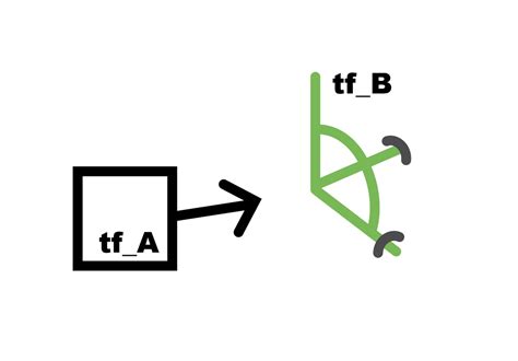 Pushing A Blade Of Grass Help Unity Engine Unity Discussions