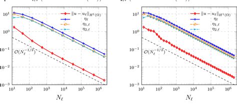 Figure 61 From Optimal Convergence Rates Of An Adaptive Hybrid Fem Bem Method For Full Space