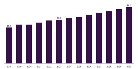 The Uae Pancreatic Cancer Diagnostic Market Size And Outlook 2030