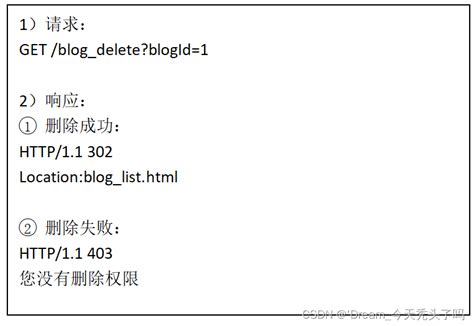 个人博客系统（前后端分离） Csdn博客