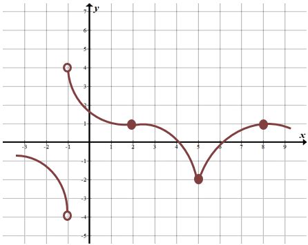Curve Sketching