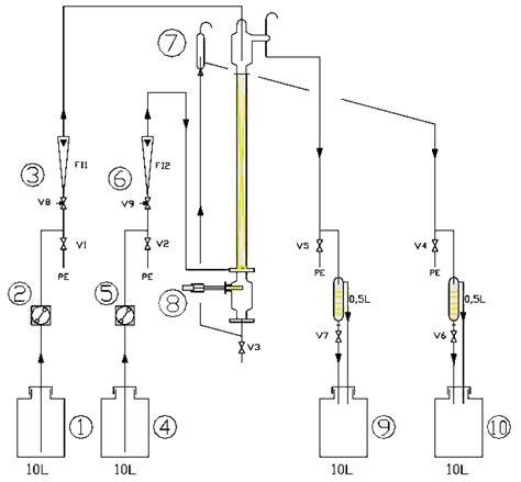 Schematic Flow Diagram Of The Pulsed Packed Column Download Scientific Diagram