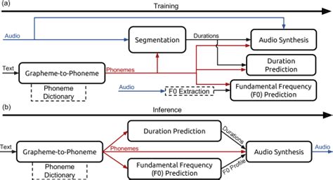 Deep Voice Real Time Neural Text To Speech Deepai