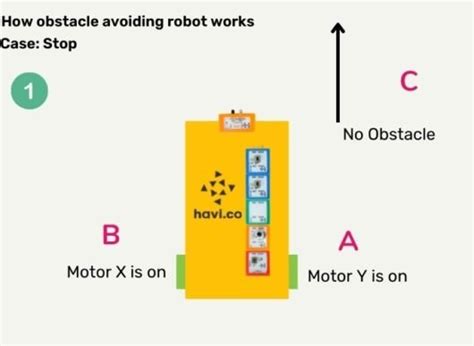 Guide To Make An Obstacle Avoiding Robot