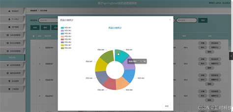 java计算机毕业设计的药品管理系统（开题 源码 论文） csdn博客