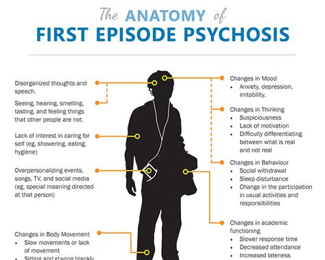 Psychosis101 Infographics