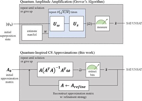 Figure 1 From Quantum Inspired Approximations To Constraint