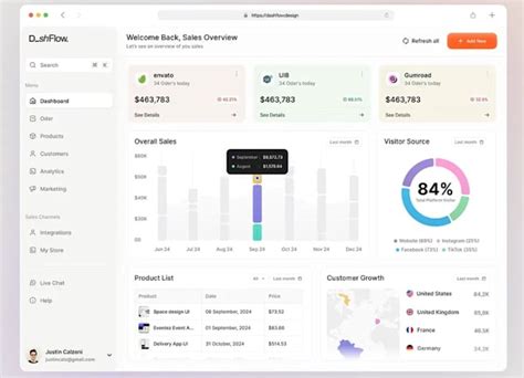 Software Developer Web App Inventory System Crm Erp Booking System