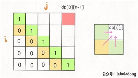 最长回文子序列：子序列问题通用思路 知乎