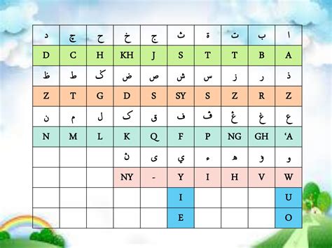Padanan Huruf Jawi Dan Rumi Jawi Hijaaq Padanan Huruf Jawi Rumi Siri