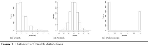 Figure 1 From Tutorial On Using Regression Models With Count Outcomes