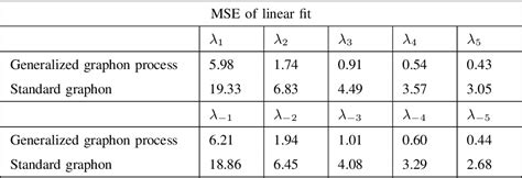 Generalized Graphon Process Convergence Of Graph Frequencies In