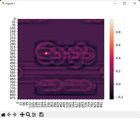 Opencv