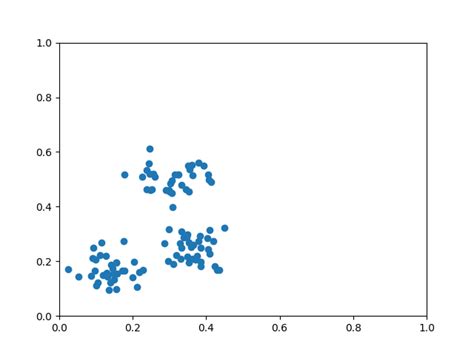 Quantum Machine Learning Using Qpanda2 — Vqnet V2150 Documentation
