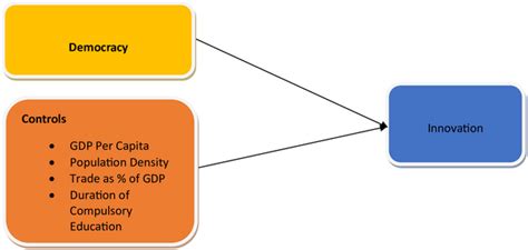 Economic Growth Plos One
