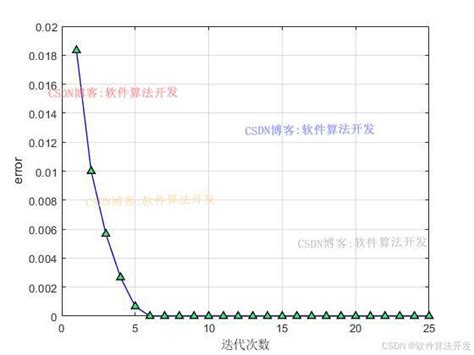 基于Adaboost的数据分类算法matlab仿真 阿里云开发者社区