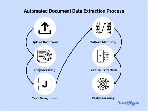 Document Data Extraction How To Get Data From Documents Accurately